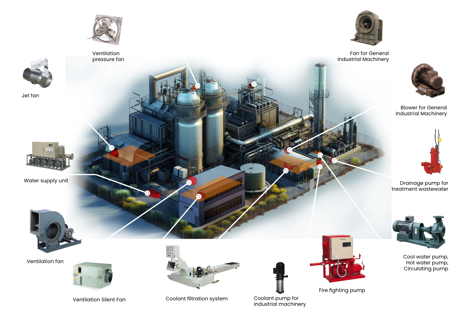 TERAL THAI :ผู้ผลิต ออกแบบสร้างสรรค์โซลูชั่นระบบน้ำและลมในอาคาร